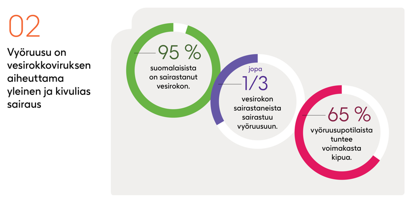 Vyöruusu kuormittaa sekä yksilöä että yhteiskuntaa - rokote.fi